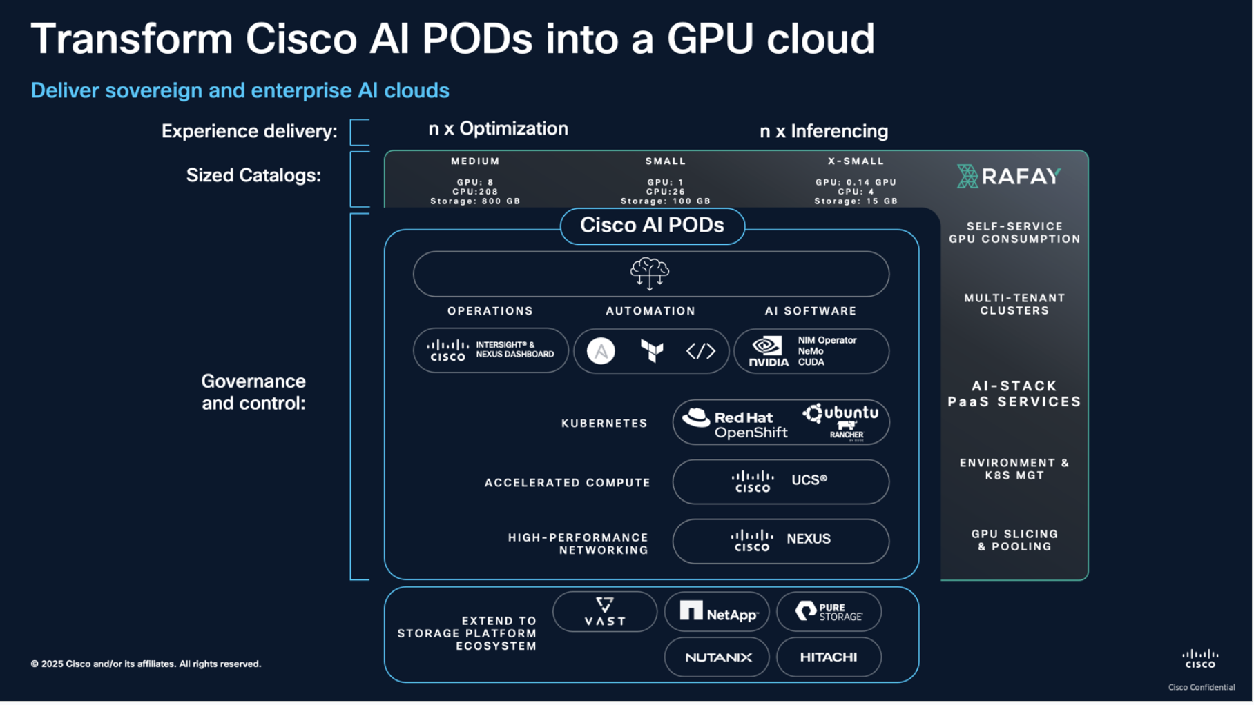 GPU Cloud Platform for AI & ML Workloads | Rafay